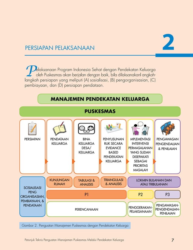 Petunjuk teknis pelaksanaan PIS-PK | PDF