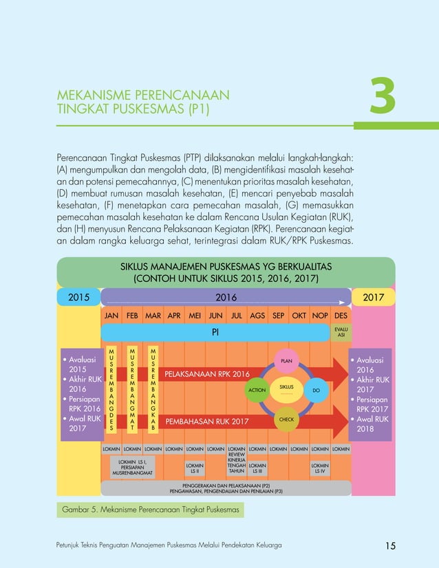 Petunjuk teknis pelaksanaan PIS-PK | PDF