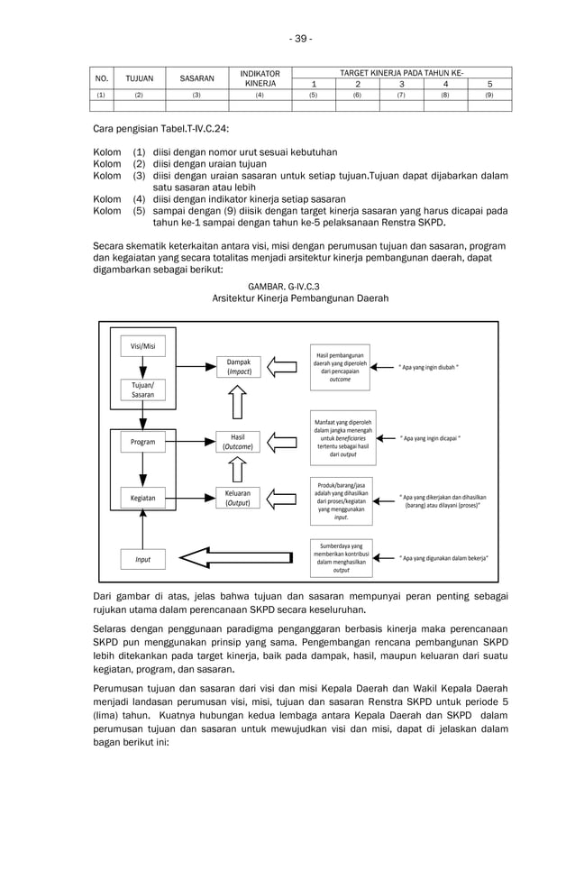 Petunjuk teknis penyusunan RENSTRA | PDF
