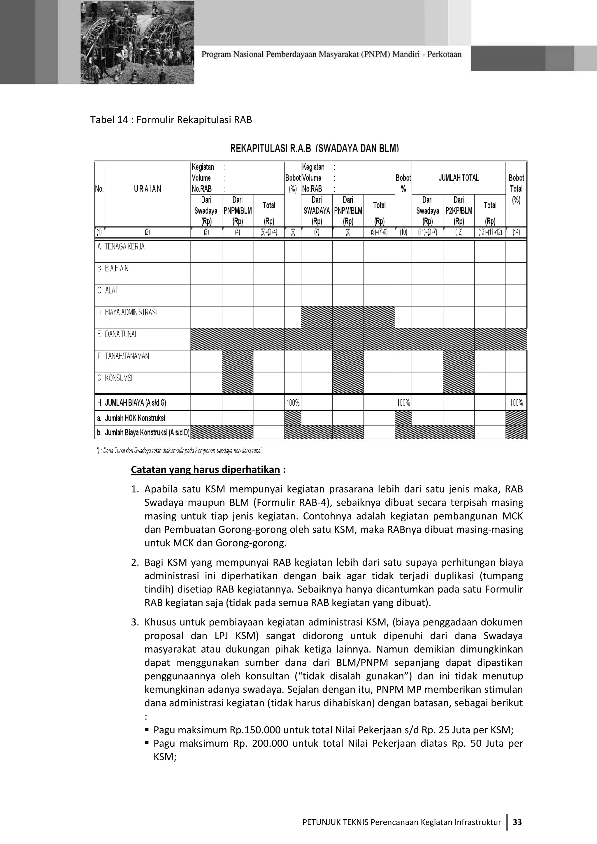 Petunjuk teknis perencanaan_kegiatan_infrastruktur | PDF