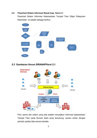 Petunjuk teknis siranap v.2.1 | PDF