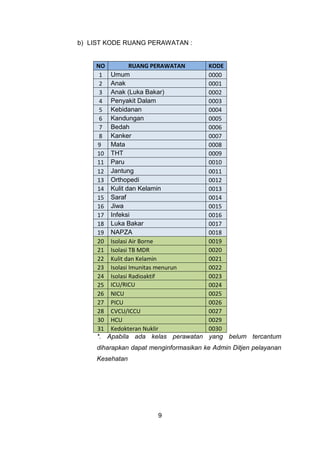 Petunjuk teknis siranap v.2.1 | PDF