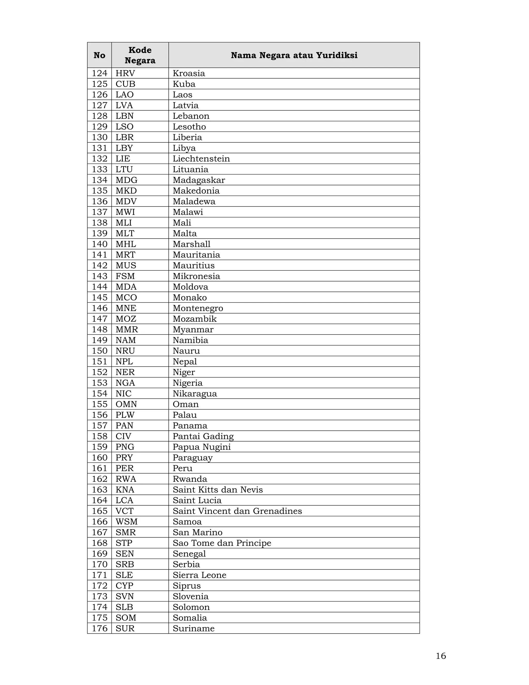 Petunjuk umum spt masa | PDF