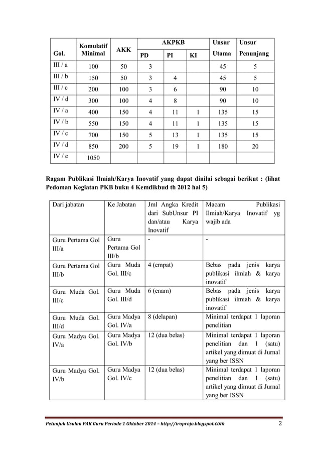 Petunjuk usulan pak guru - 2014 | PDF
