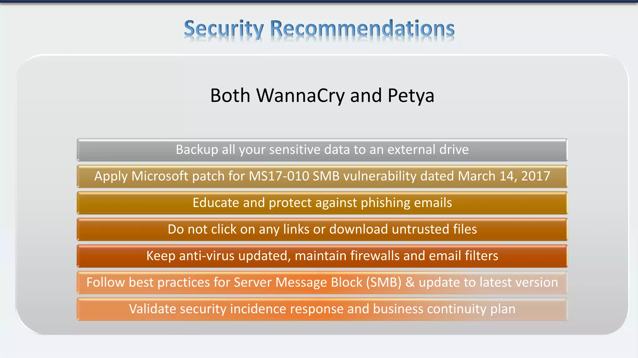 Wannacry & Petya ransomware | PPTX