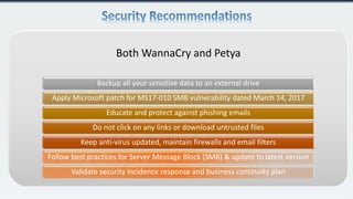 Wannacry & Petya ransomware | PPTX