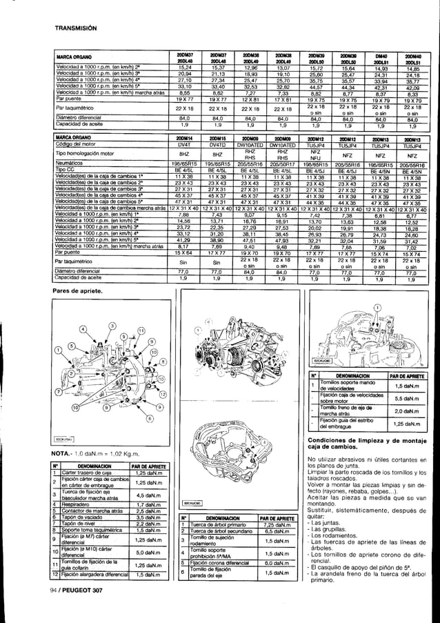 Peugeot 307 manual_reparacion_jm | PDF