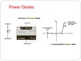 PE UNIT I - POWER SEMICONDUCTOR DEVICES.pptx