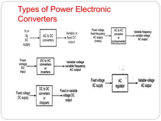 PE UNIT I - POWER SEMICONDUCTOR DEVICES.pptx