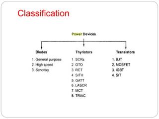 PE UNIT I - POWER SEMICONDUCTOR DEVICES.pptx
