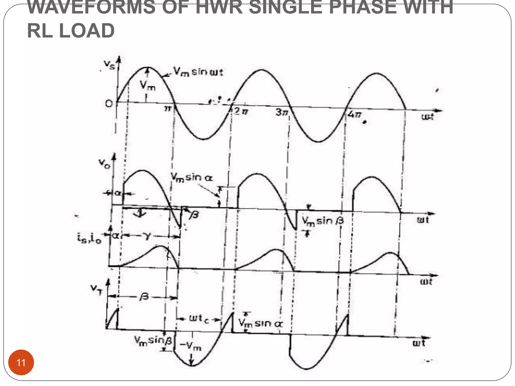 PE UNIT II - CONTROLLED RECTIFIERS.pptx