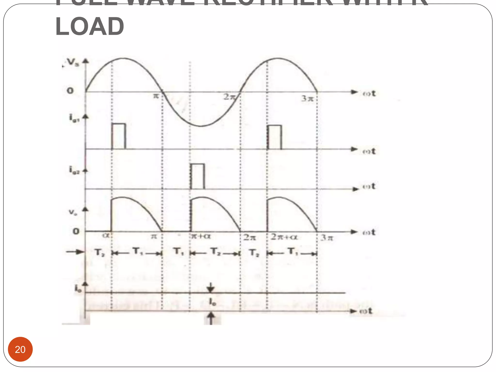PE UNIT II - CONTROLLED RECTIFIERS.pptx