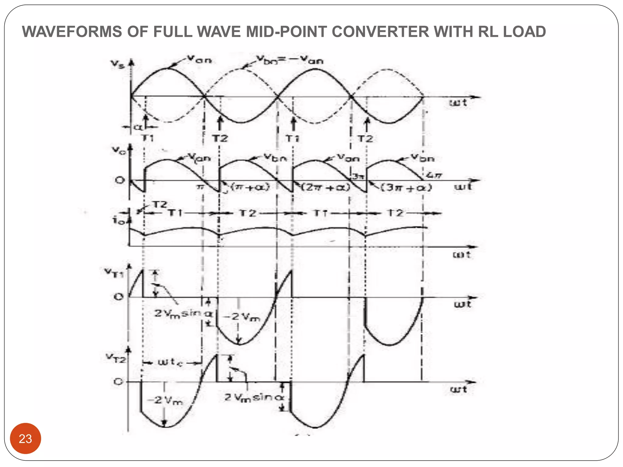 PE UNIT II - CONTROLLED RECTIFIERS.pptx