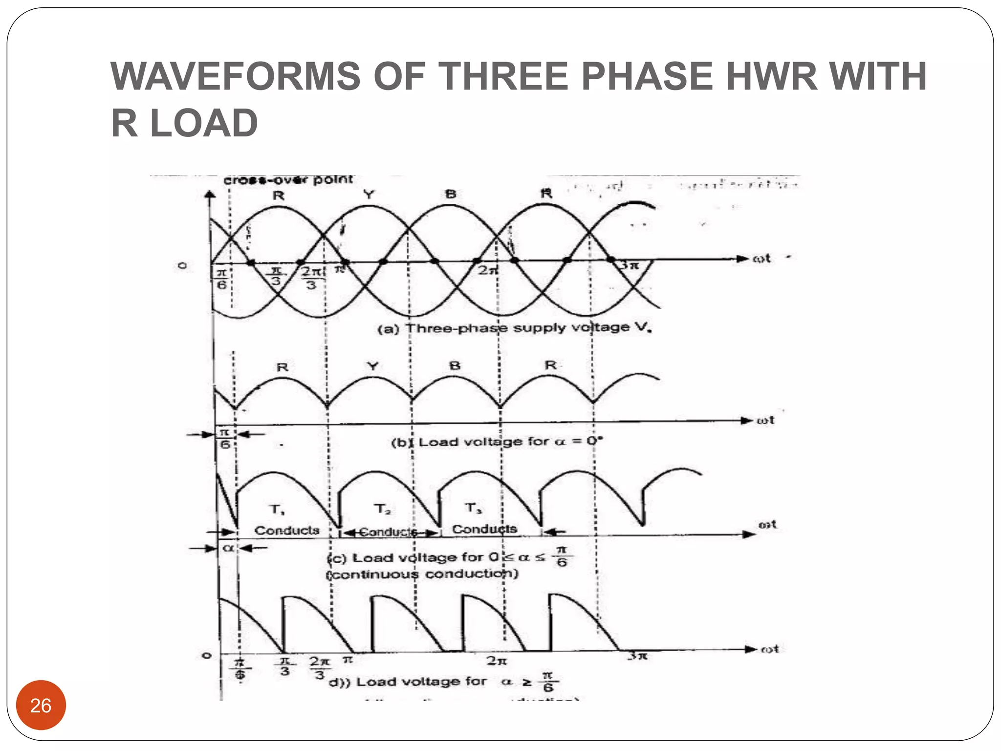 PE UNIT II - CONTROLLED RECTIFIERS.pptx