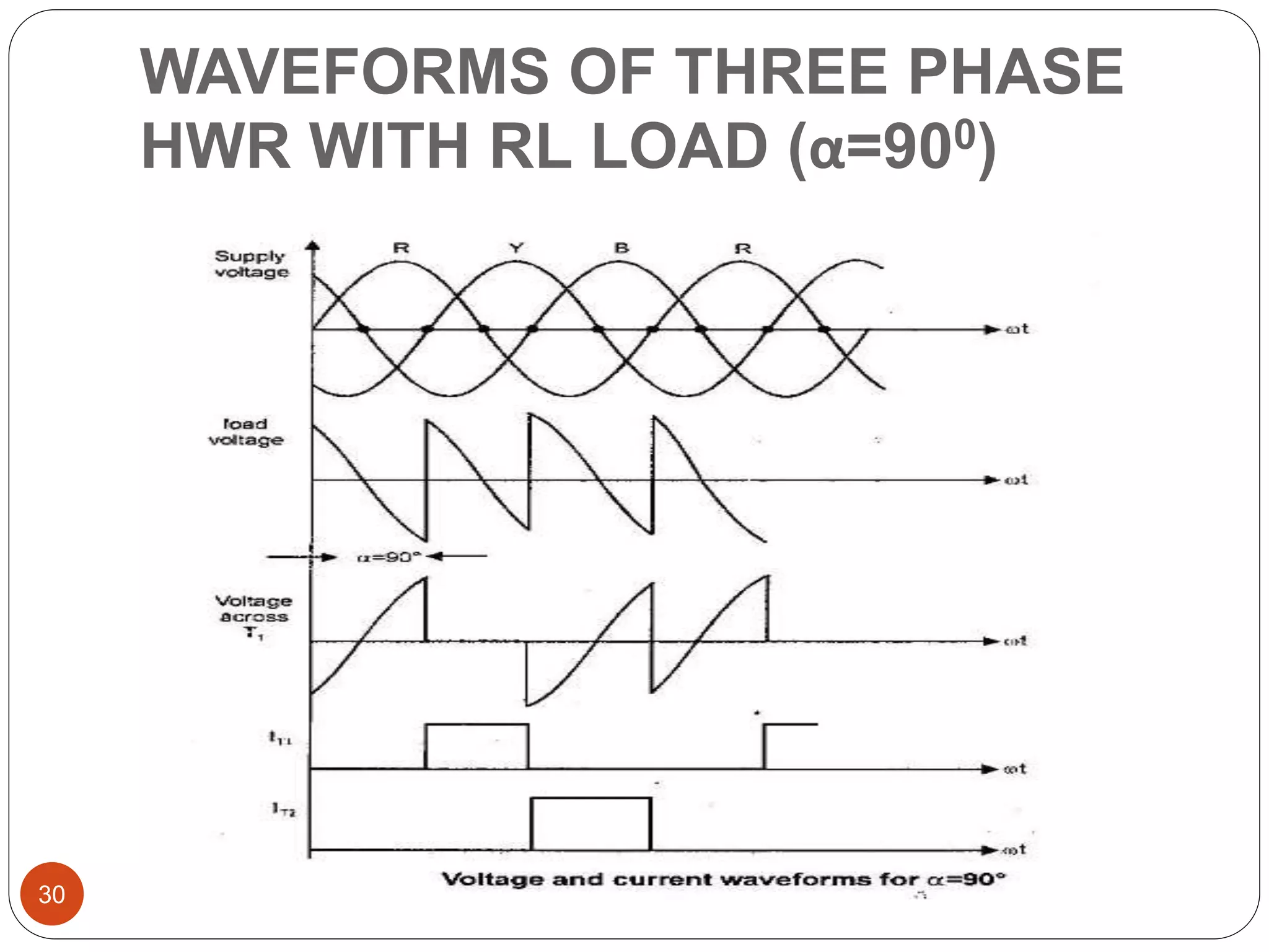 PE UNIT II - CONTROLLED RECTIFIERS.pptx