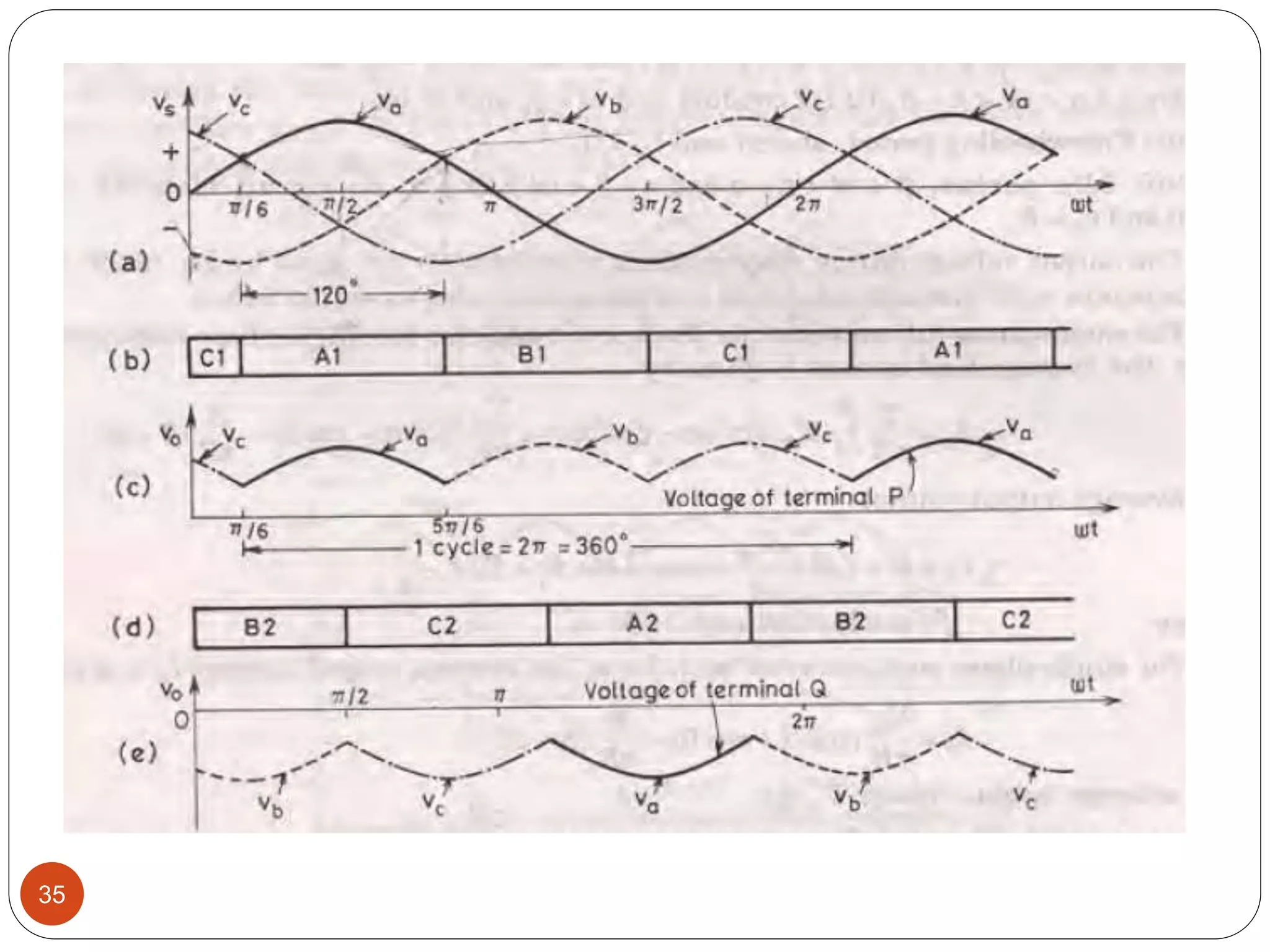 PE UNIT II - CONTROLLED RECTIFIERS.pptx