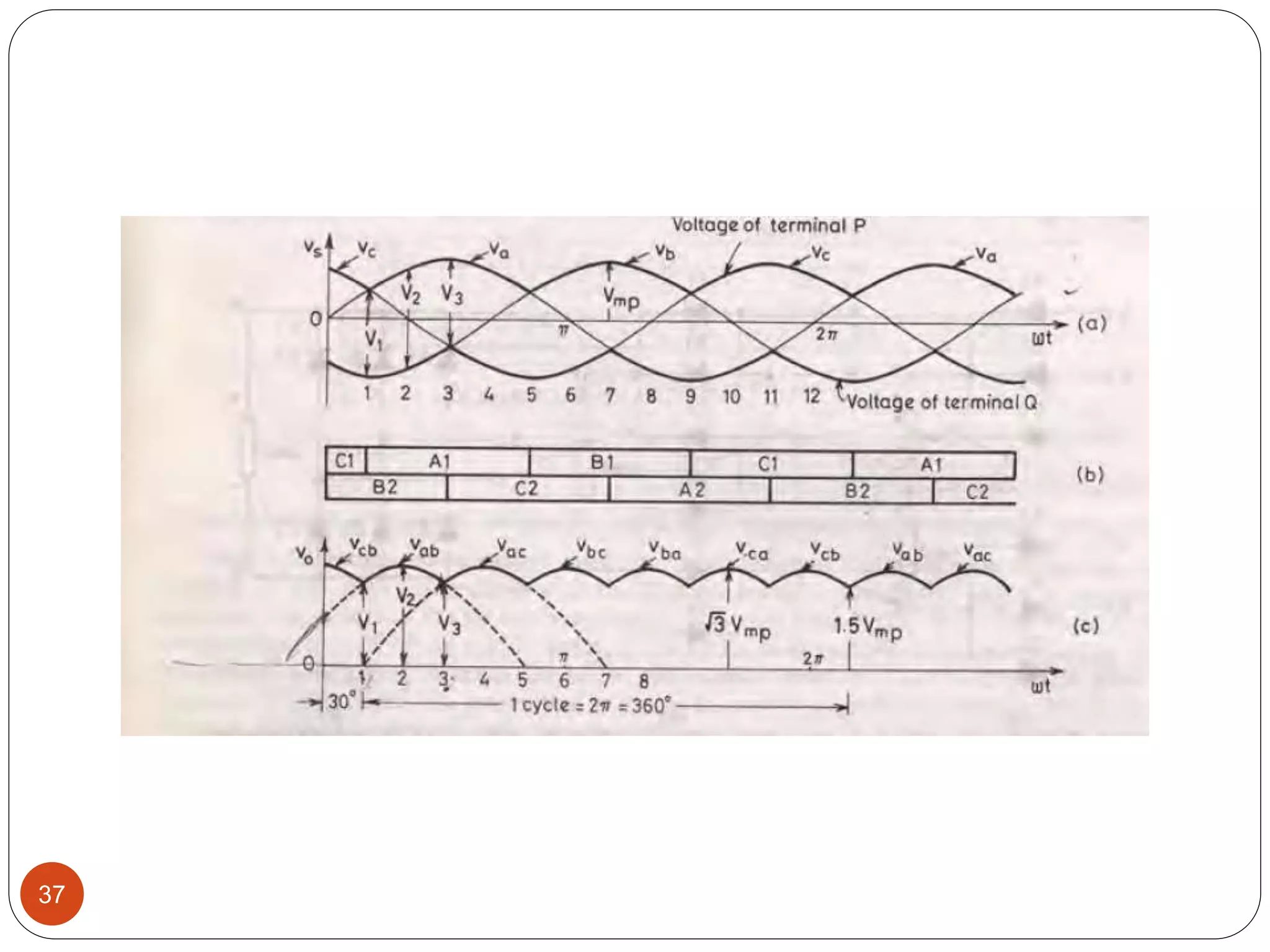 PE UNIT II - CONTROLLED RECTIFIERS.pptx