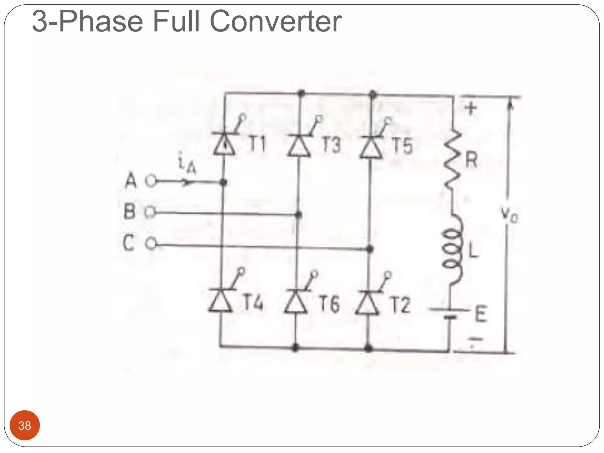 PE UNIT II - CONTROLLED RECTIFIERS.pptx