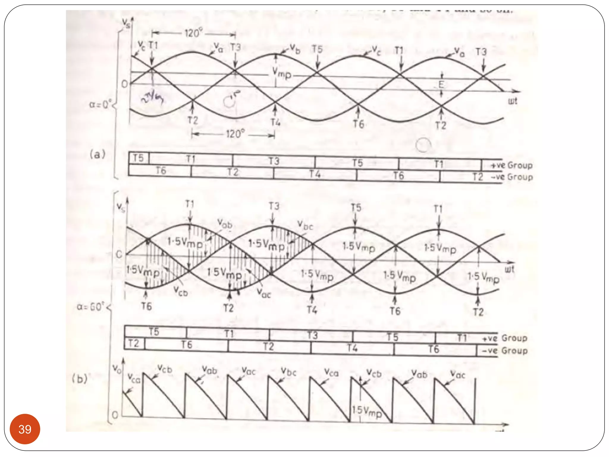PE UNIT II - CONTROLLED RECTIFIERS.pptx