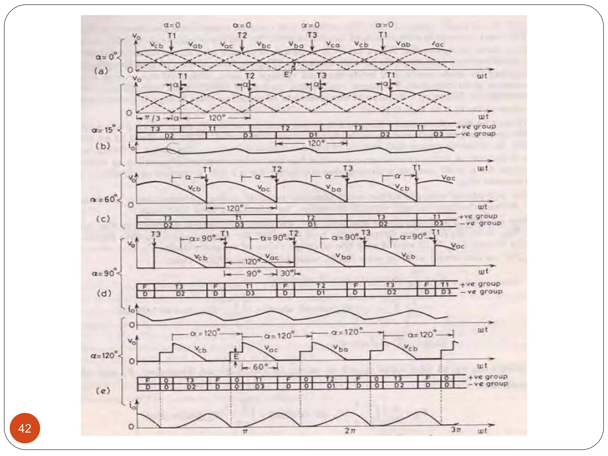 PE UNIT II - CONTROLLED RECTIFIERS.pptx