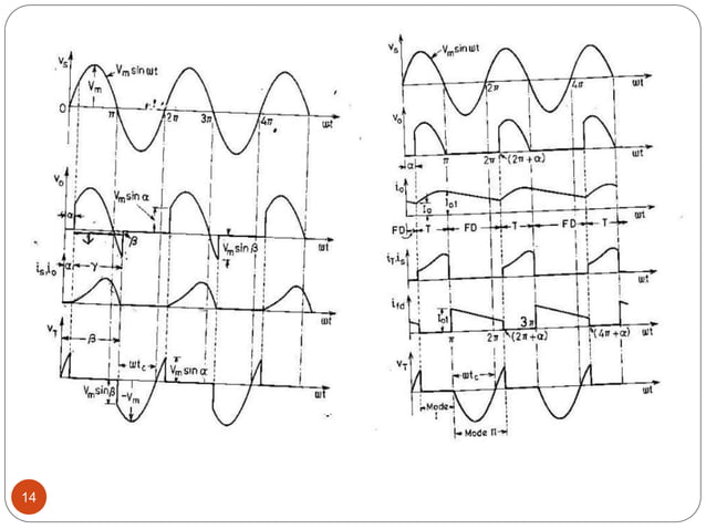 PE UNIT II - CONTROLLED RECTIFIERS.pptx