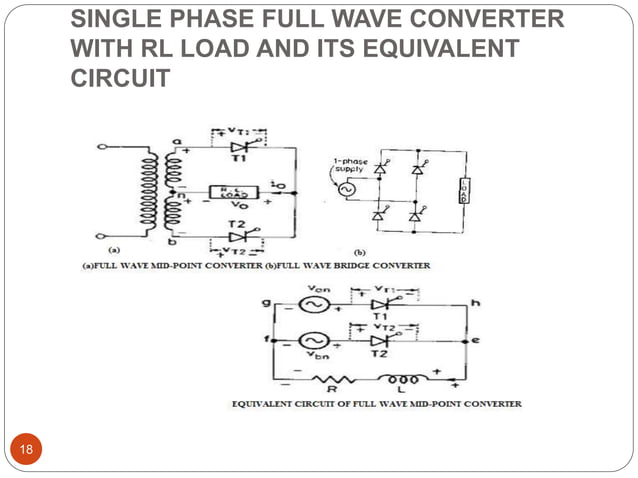 PE UNIT II - CONTROLLED RECTIFIERS.pptx