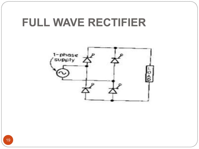PE UNIT II - CONTROLLED RECTIFIERS.pptx