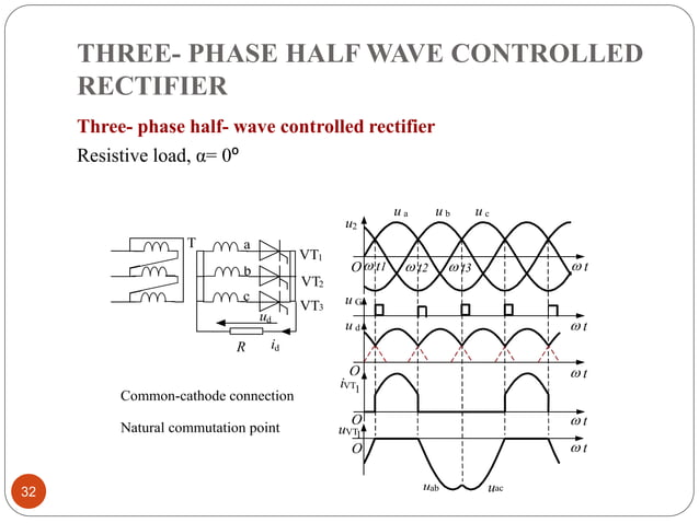 PE UNIT II - CONTROLLED RECTIFIERS.pptx