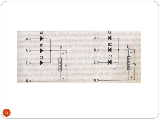 PE UNIT II - CONTROLLED RECTIFIERS.pptx