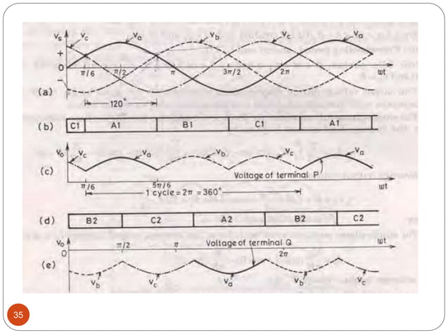 PE UNIT II - CONTROLLED RECTIFIERS.pptx