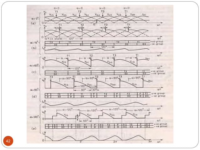 PE UNIT II - CONTROLLED RECTIFIERS.pptx