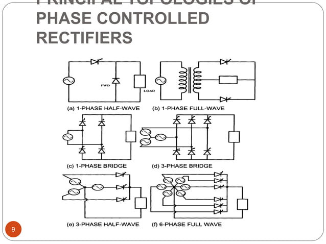 PE UNIT II - CONTROLLED RECTIFIERS.pptx