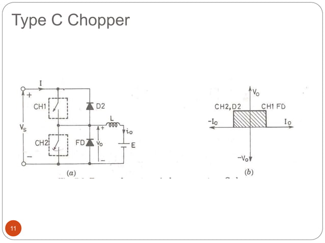 PE UNIT III - CHOPPERS.pptx | Consumer Electronics | Technology & Computing