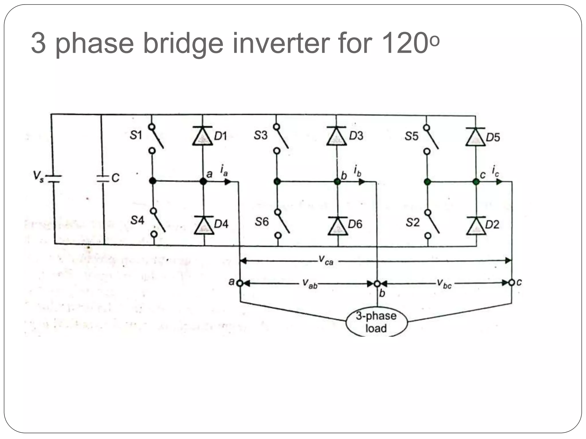 PE UNIT IV - INVERTERS.pptx | Internet of Things | Internet