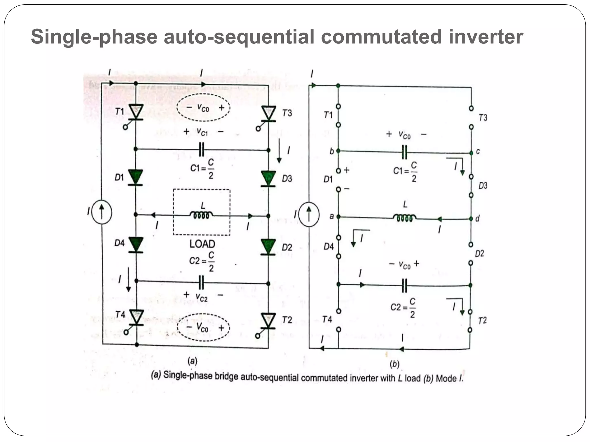 PE UNIT IV - INVERTERS.pptx