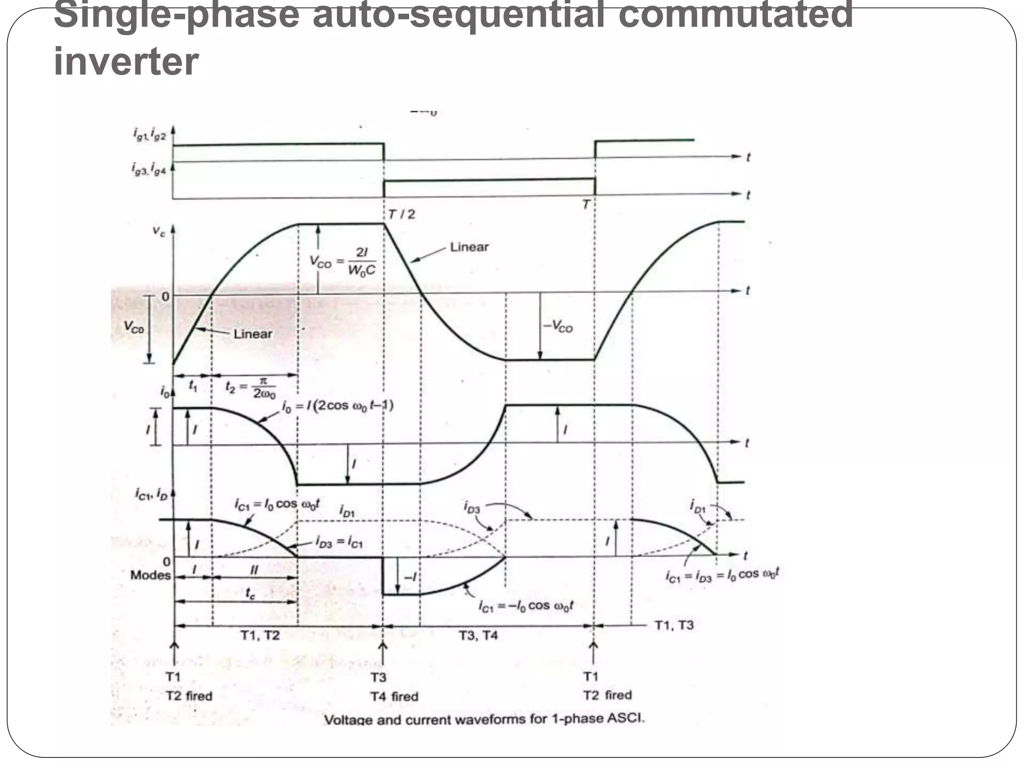 PE UNIT IV - INVERTERS.pptx