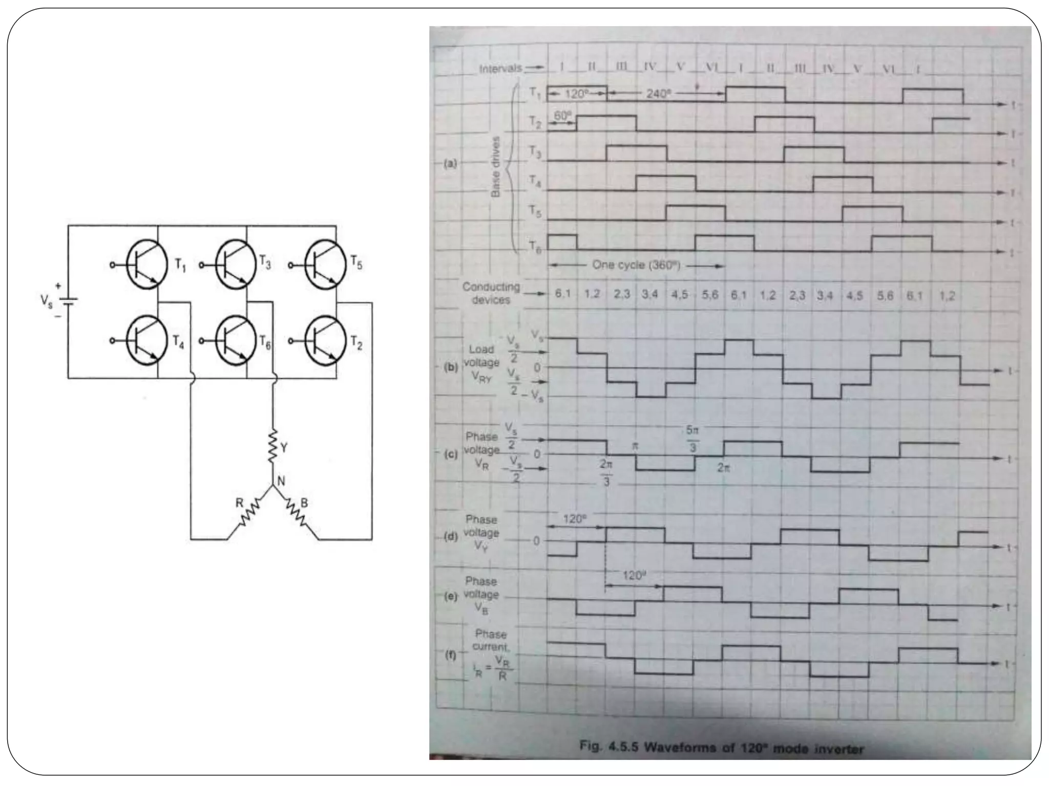 PE UNIT IV - INVERTERS.pptx
