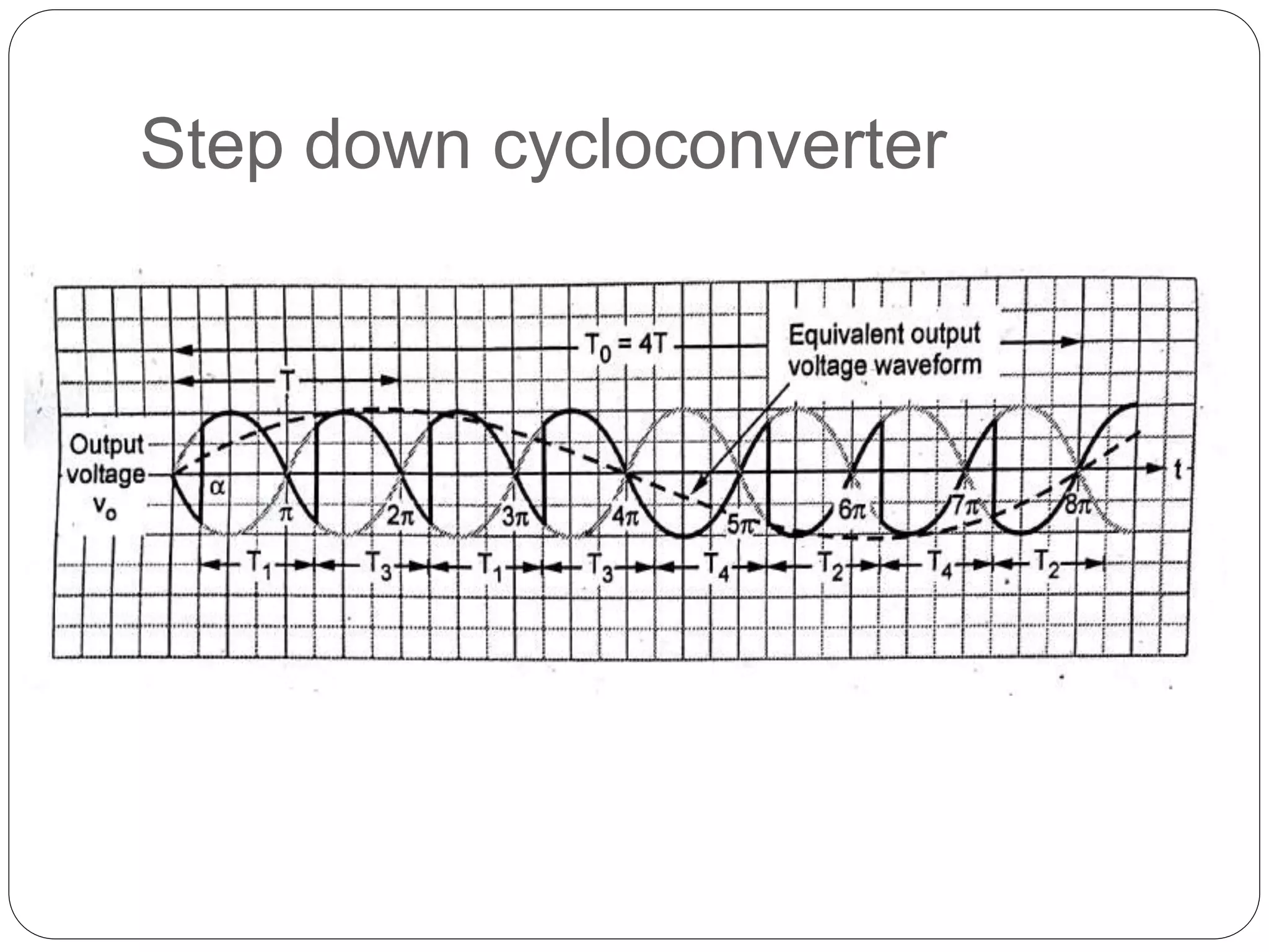 PE UNIT V - AC VOLTAGE CONTROLLERS AND CYCLOCONVERTERS.ppt