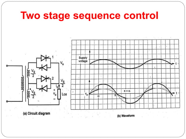 PE UNIT V - AC VOLTAGE CONTROLLERS AND CYCLOCONVERTERS.ppt