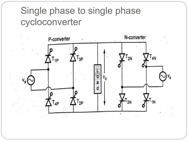 PE UNIT V - AC VOLTAGE CONTROLLERS AND CYCLOCONVERTERS.ppt