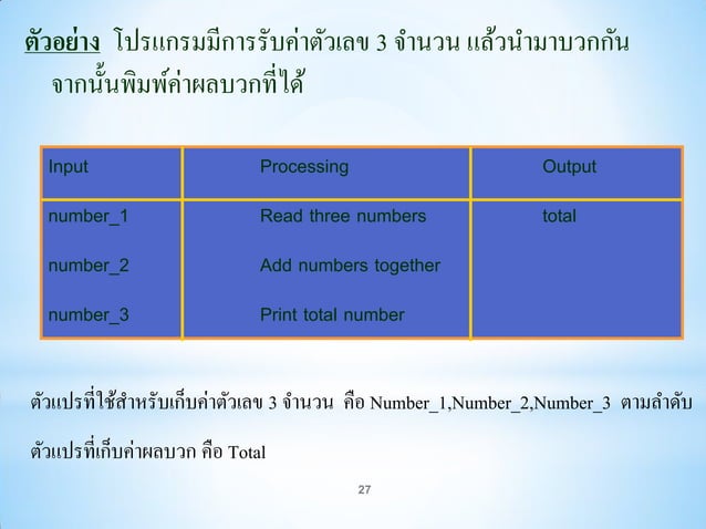 ม.3 รหัสจำลอง Pseudocode | PDF