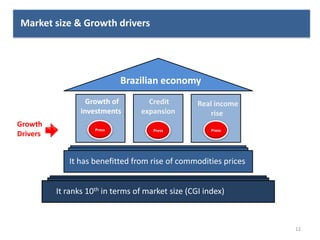 PE&VC in Brazil | PPT