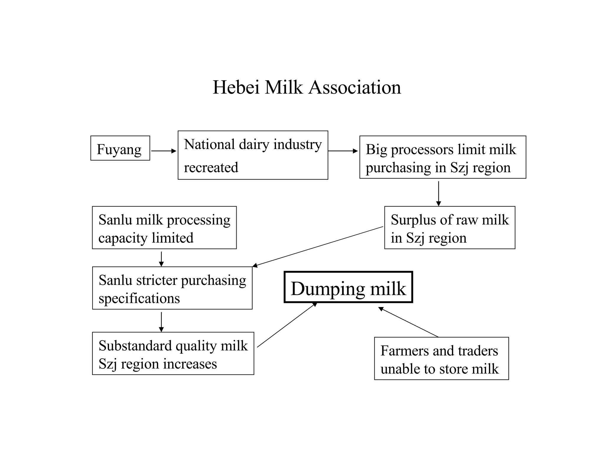 Crying over spilt milk | PPT