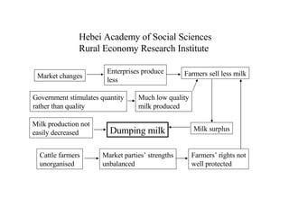 Crying over spilt milk | PPT