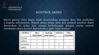 Pewarisan (inheritance) pada JAVA | PPTX