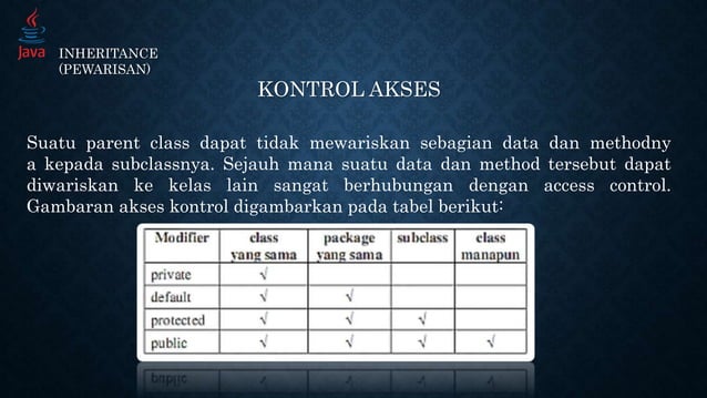 Pewarisan (inheritance) pada JAVA | PPTX