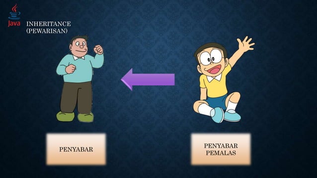 Pewarisan (inheritance) pada JAVA | PPTX