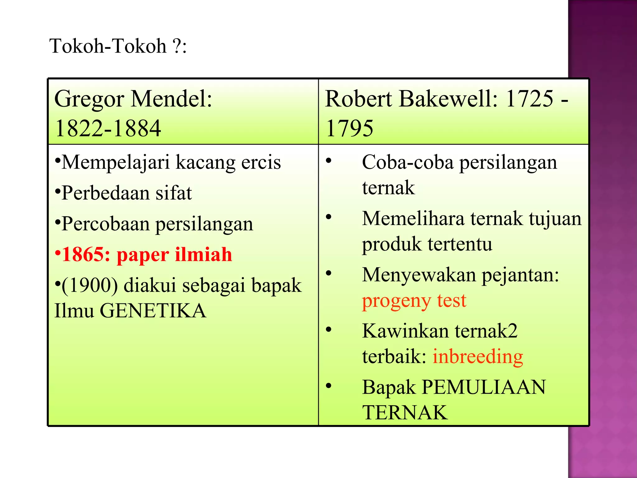 Pewarisan sifat hk mendel | PPT