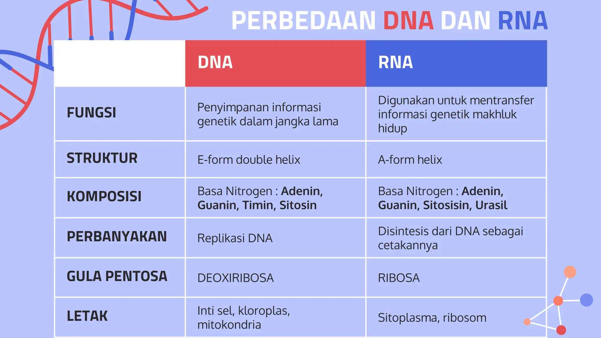 PEWARISAN SIFAT-new.pptx
