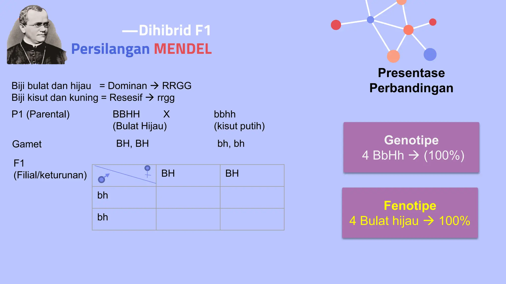 PEWARISAN SIFAT-new.pptx